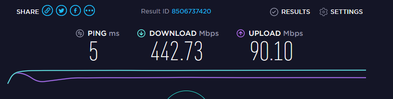 GMOとくとくBB IPv6プラスにしたら回線速度1000倍になった – YKSGにっき